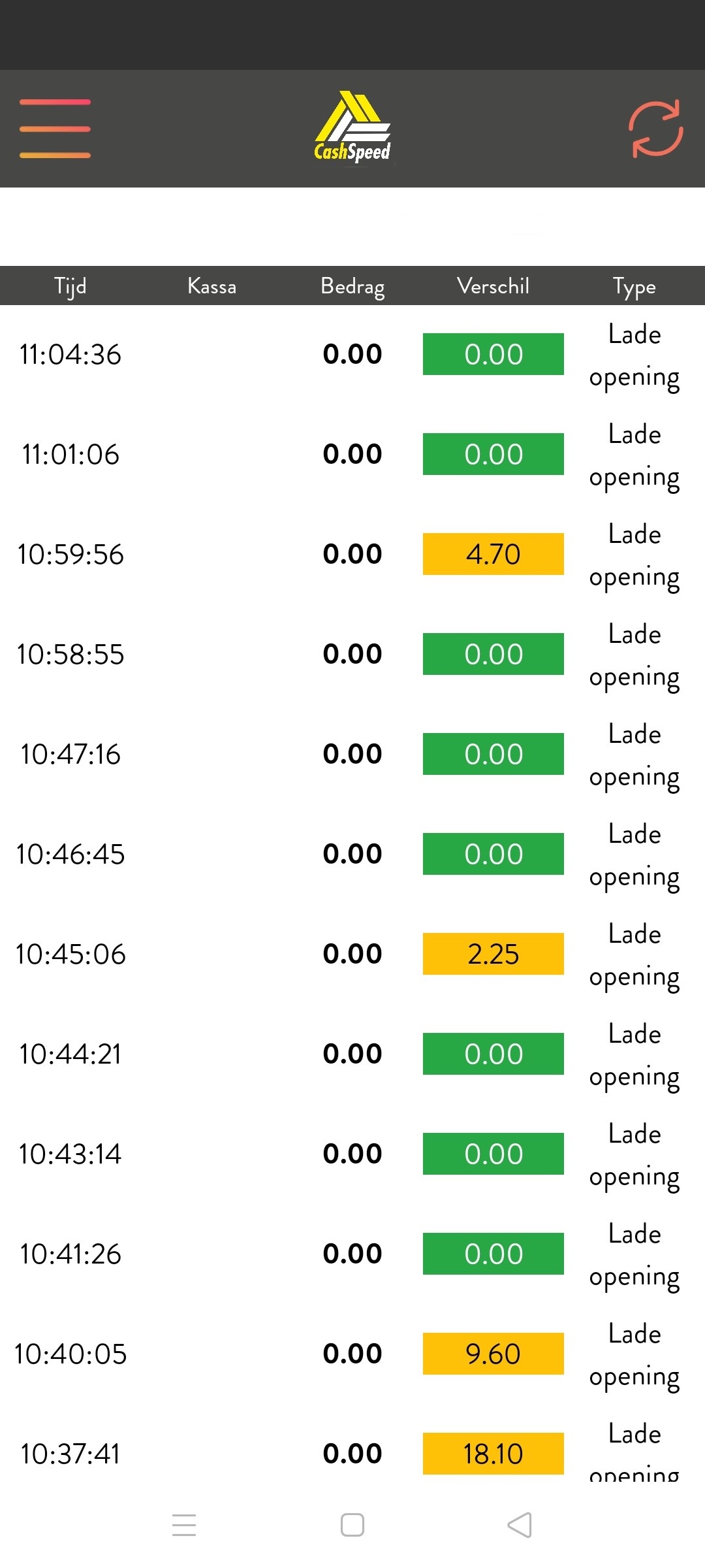 De Cashspeed Solution - Moneytronic